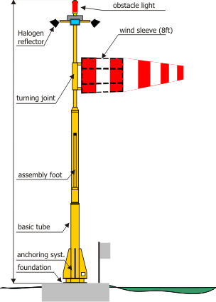 wind direction indicator TWI - Airfield Ground Lighting Systems